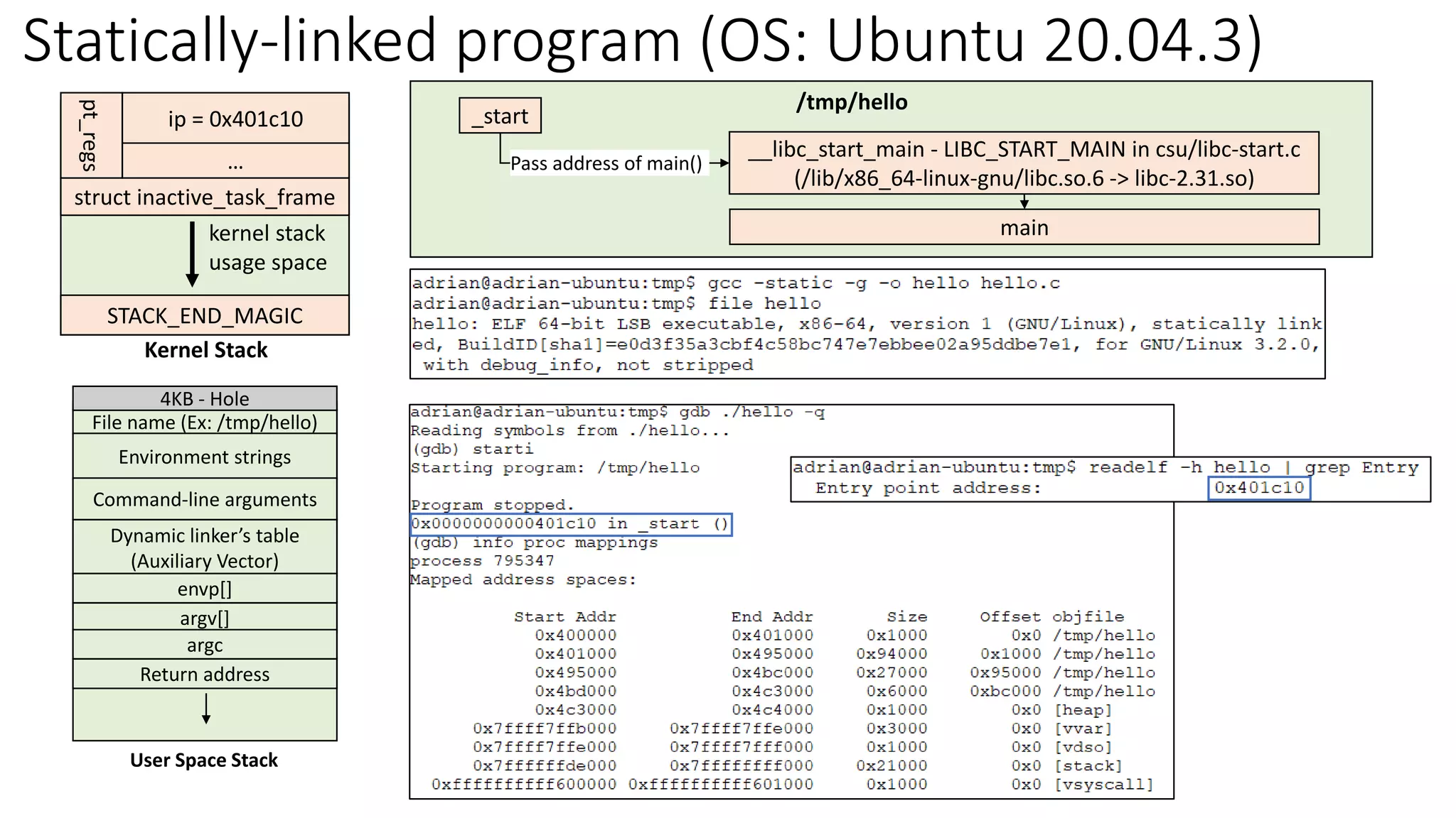 Process Address Space: The way to create virtual address (page table) of userspace application | PDF