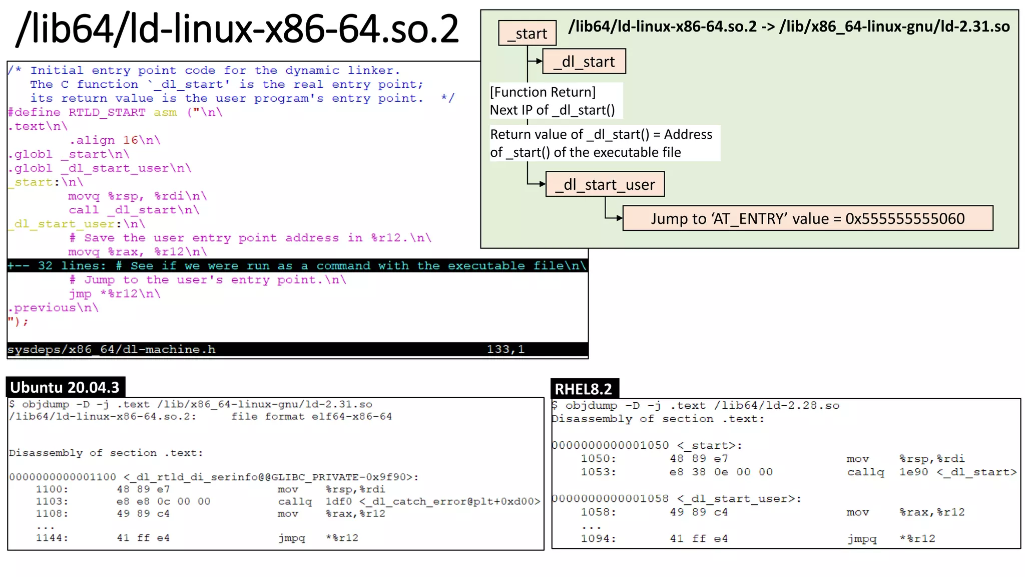Process Address Space: The way to create virtual address (page table) of userspace application | PDF