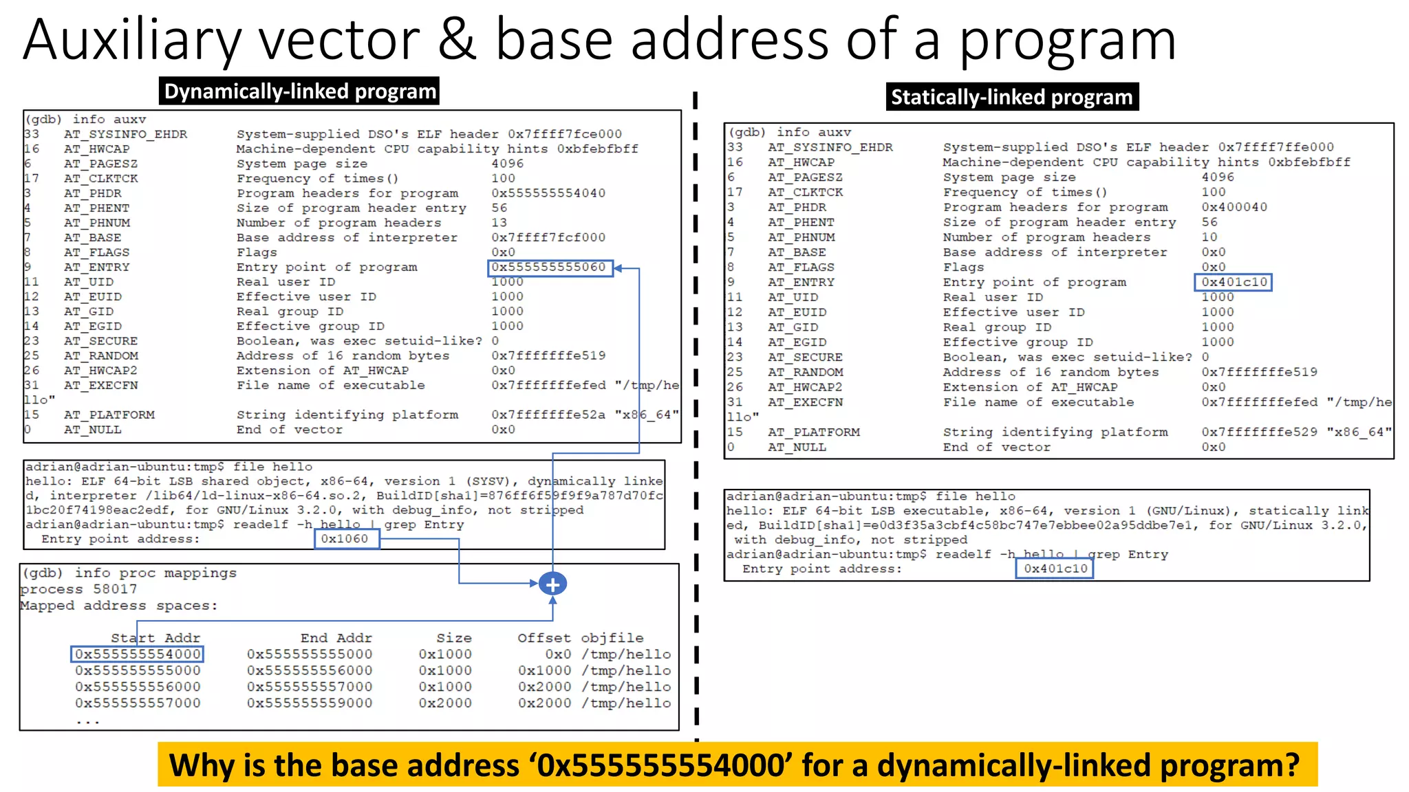 Process Address Space: The way to create virtual address (page table ...