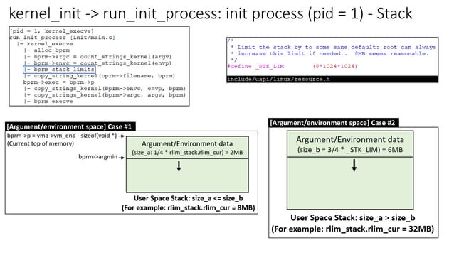 Process Address Space: The way to create virtual address (page table ...