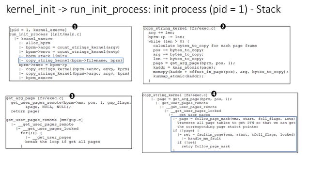 Process Address Space: The way to create virtual address (page table ...
