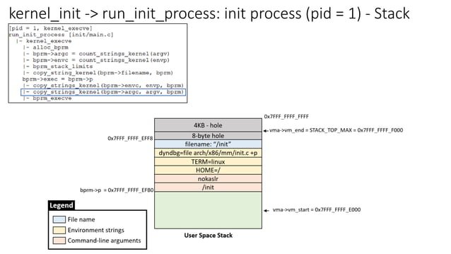 Process Address Space: The way to create virtual address (page table ...