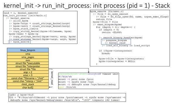 Process Address Space The Way To Create Virtual Address Page Table Of Userspace Application Pdf