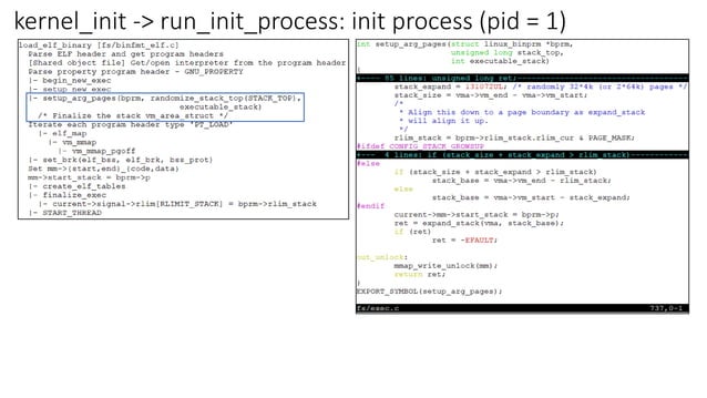 Process Address Space The Way To Create Virtual Address Page Table Of Userspace Application Pdf