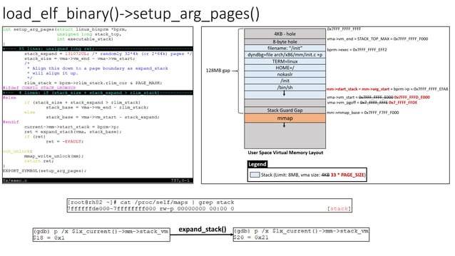 Process Address Space The Way To Create Virtual Address Page Table Of Userspace Application Pdf