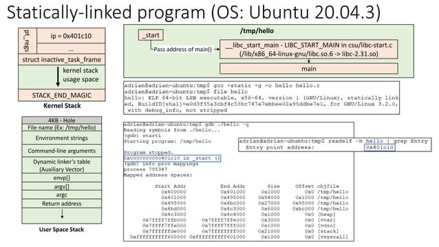 Process Address Space The Way To Create Virtual Address Page Table Of Userspace Application Pdf