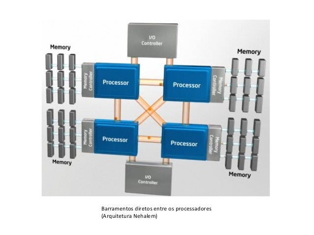 Processador Intel Core i7