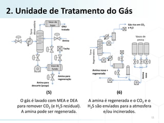Processamento de gas natural | PDF