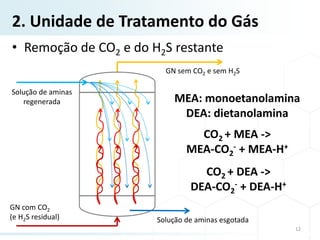 Processamento de gas natural | PDF
