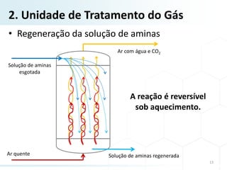 Processamento de gas natural | PDF