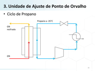 Processamento de gas natural | PDF