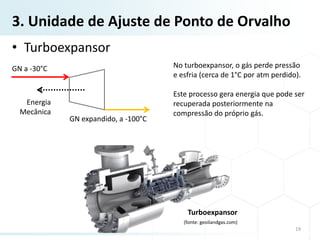 Processamento de gas natural | PDF