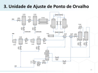 Processamento de gas natural | PDF