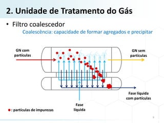 Processamento de gas natural | PDF