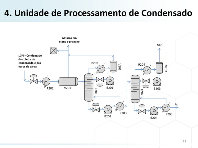 Processamento de gas natural