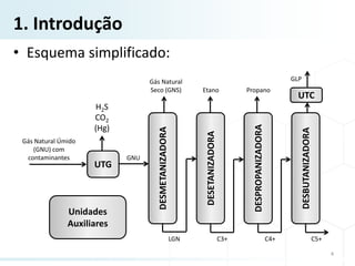 Processamento de gas natural | PPT