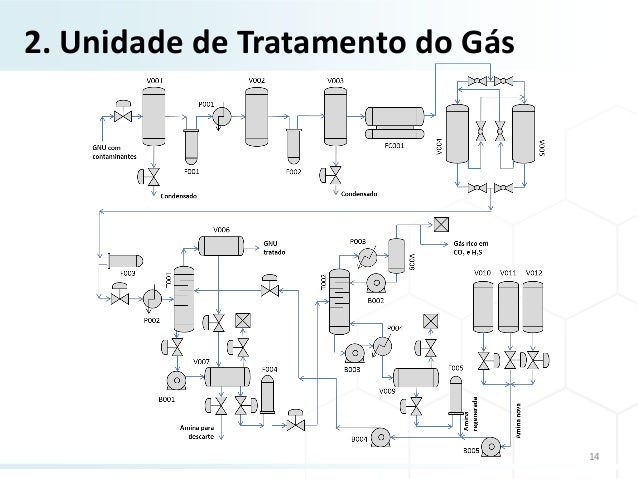 Processamento de gas natural