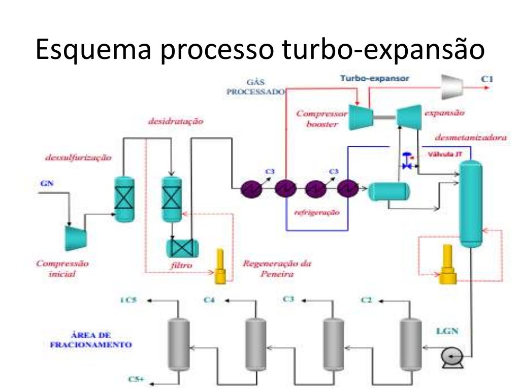 Deivid Sousa de Figueiroa - Processamento de Gás Natural