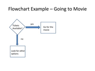 Process+analysis | PPT