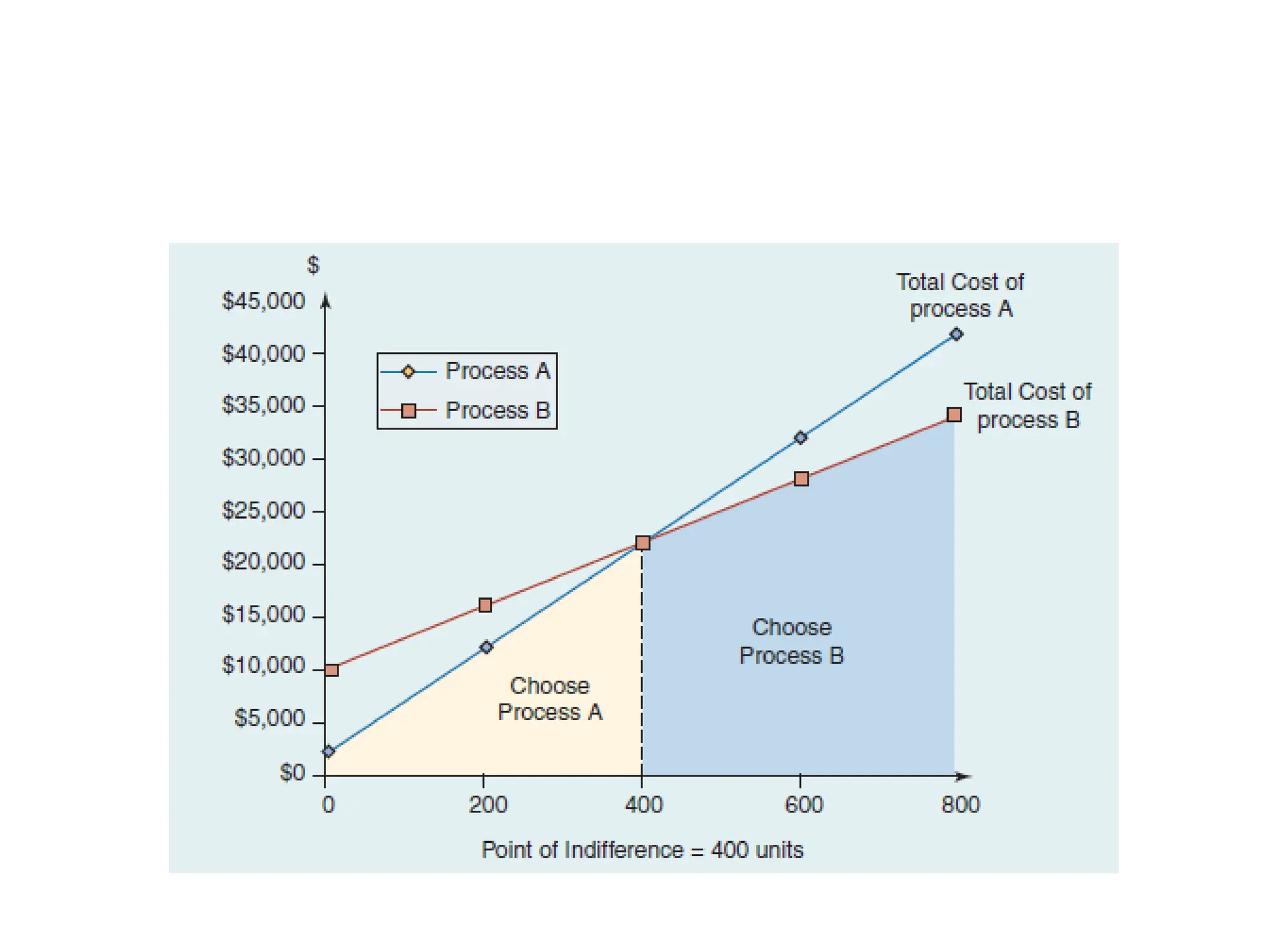Process Analysis .pptx | Free Download