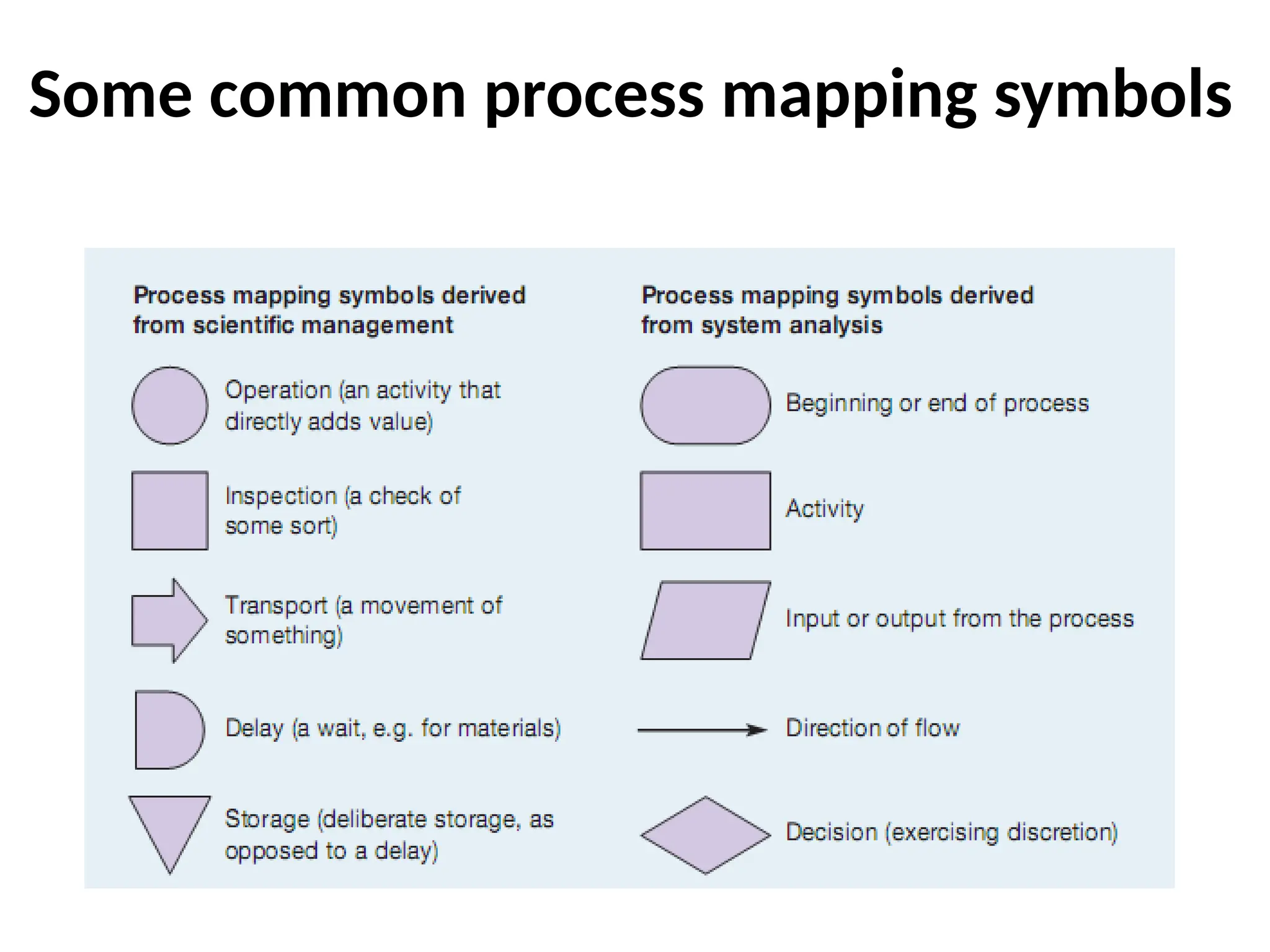 Process Analysis .pptx