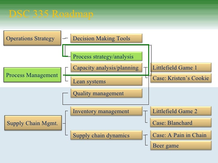 [DIAGRAM] Process Flow Diagram Kristen S Cookie Company - MYDIAGRAM.ONLINE