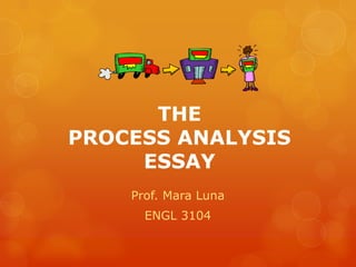 Process analysis essay | PPTX