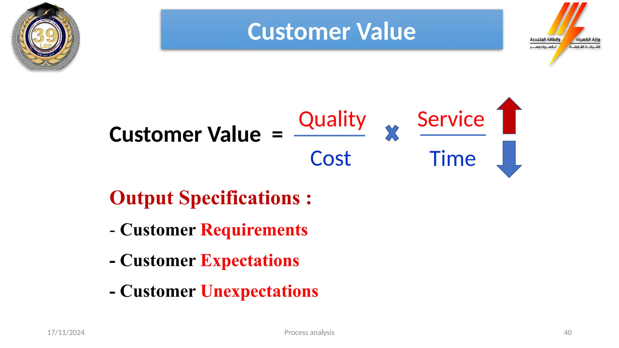 Process Analysis Presentation Modified Final Pptx
