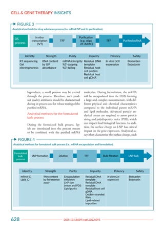 mRNA lipid nanoparticles | PDF
