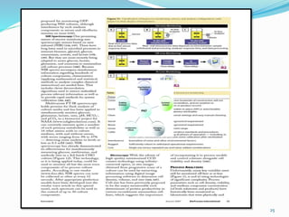 Process analytical techniques Esha shah | PDF
