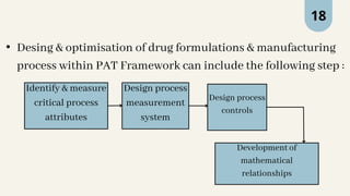 PROCESS ANALYTICAL TECHNOLOGY IN PHARMACEUTICAL | PPTX
