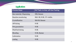 Process anaytical technology | PPT