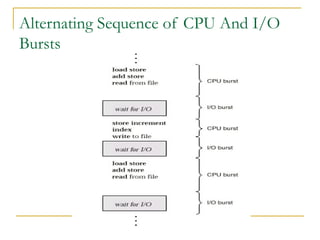 Process and CPU Scheduling.pptx it is about Operating system | PPTX