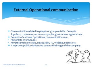 Process and environment of communication | PPTX