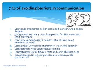 Process and environment of communication | PPTX