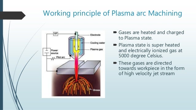 Plasma Arc Machining Process Diagram Plasma Arc Machining Pr