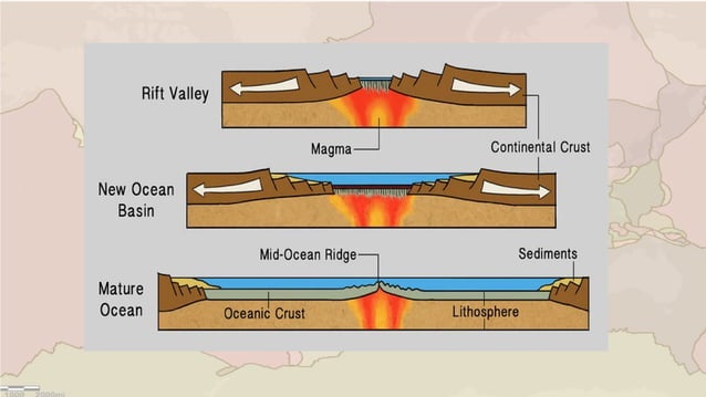 PROCESS AND LANDFORMS ALONG WITH CONVERGENCE OF PLATES.pptx