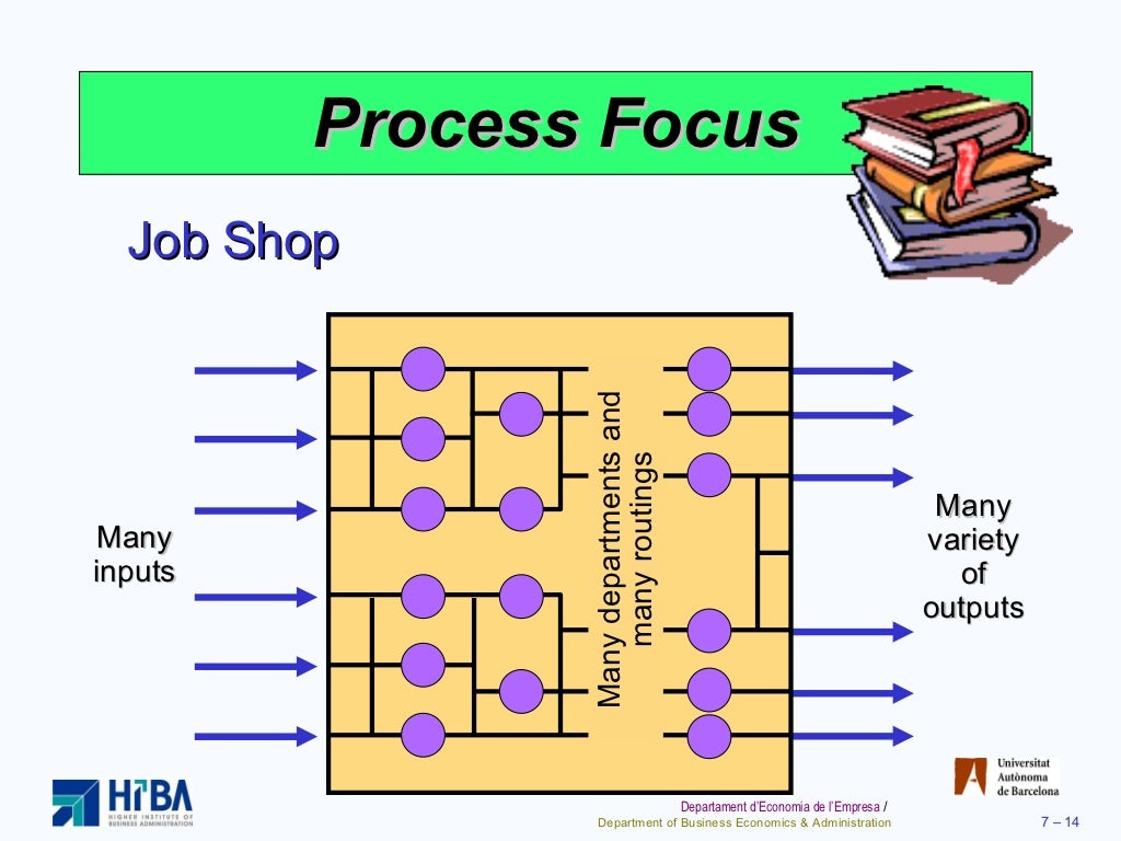 process-and-layout-strategies