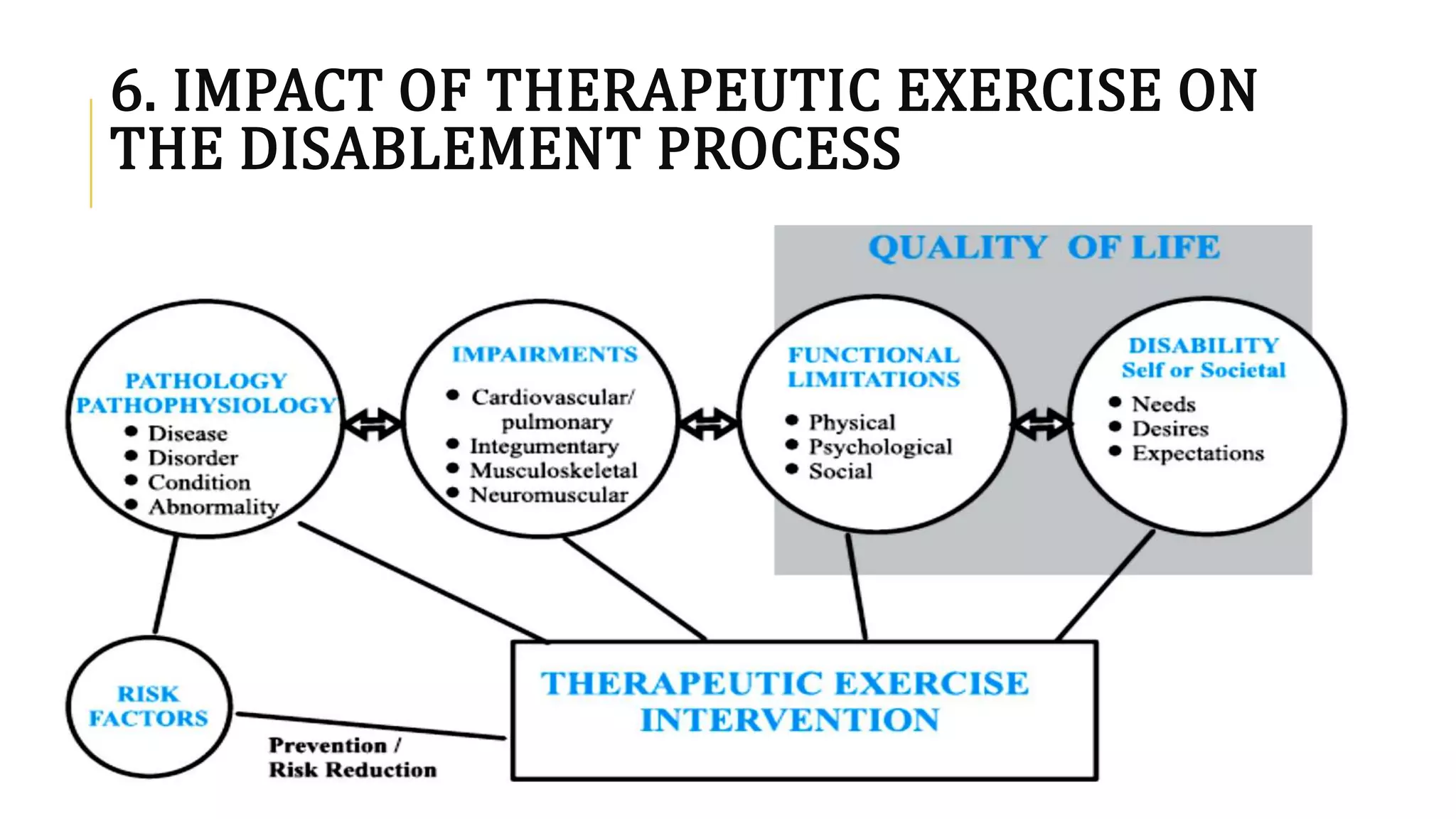 Process and models of disablement | PPTX