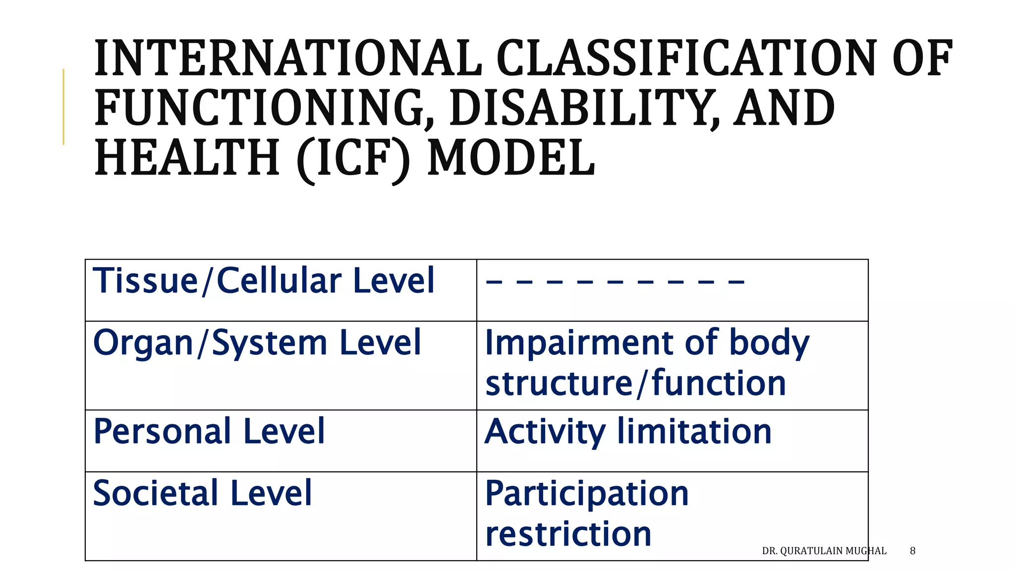 Process and models of disablement | PPTX