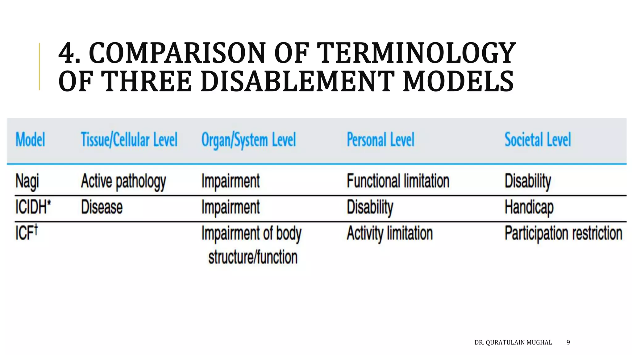 Process and models of disablement | PPTX