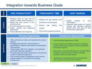 Process and operational excellence synergies | PPT
