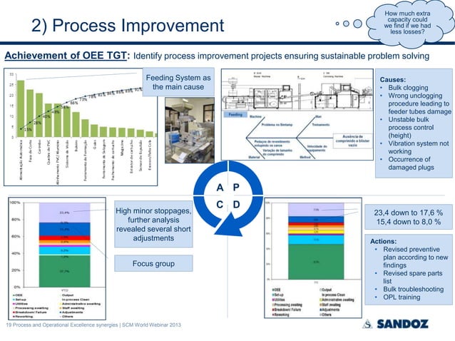 Process and operational excellence synergies | PPT
