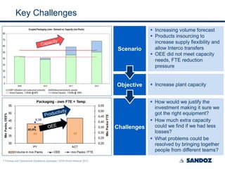 Process and operational excellence synergies | PPT