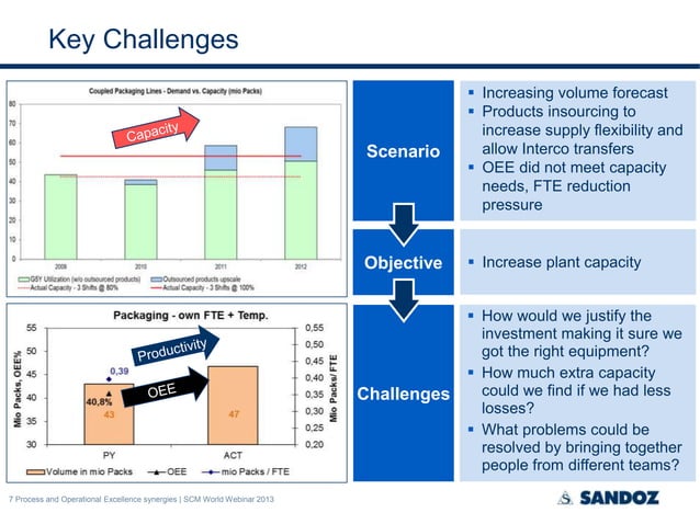 Process and operational excellence synergies | PPT
