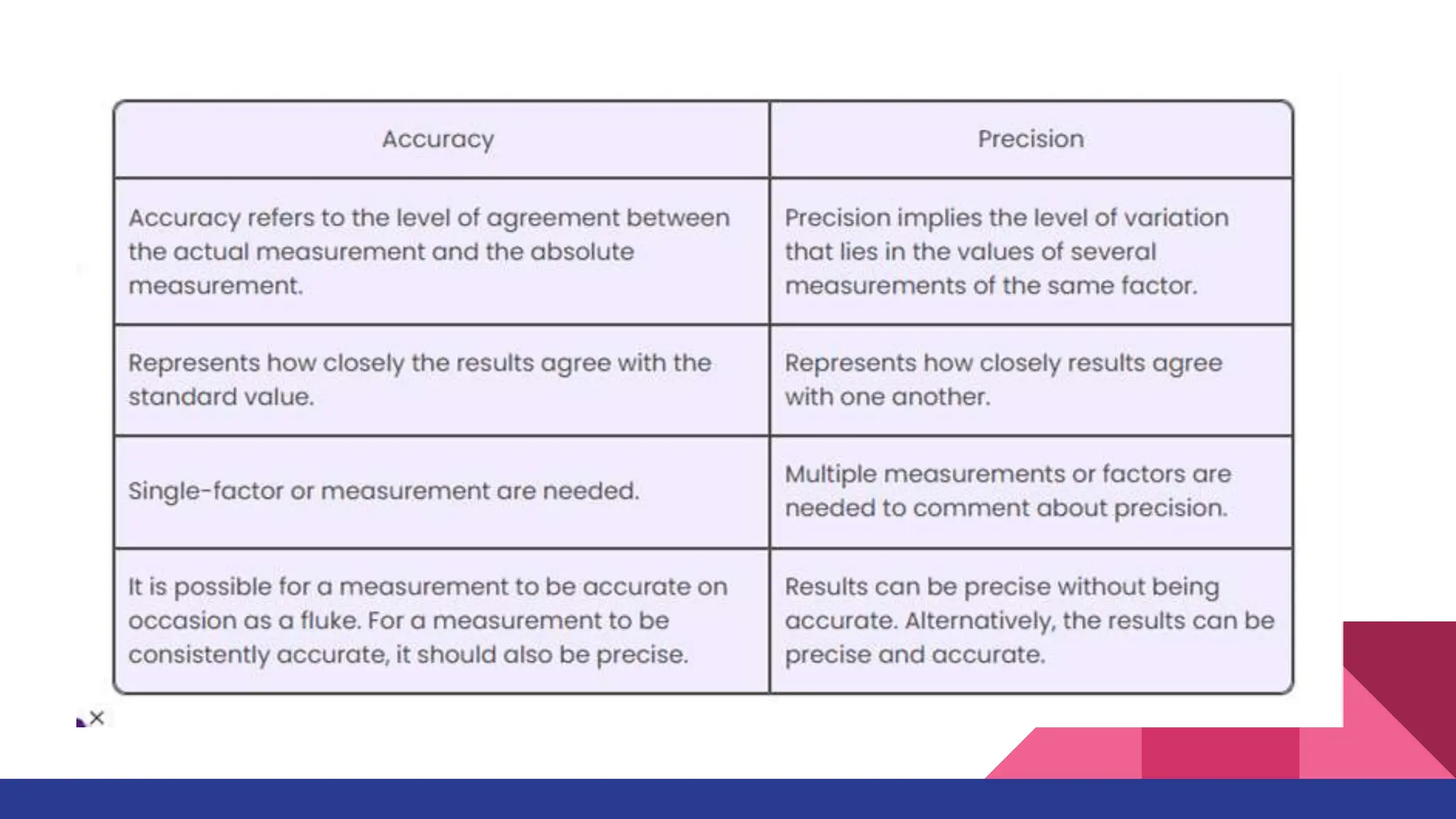 Process and precision in research types and examples.pptx
