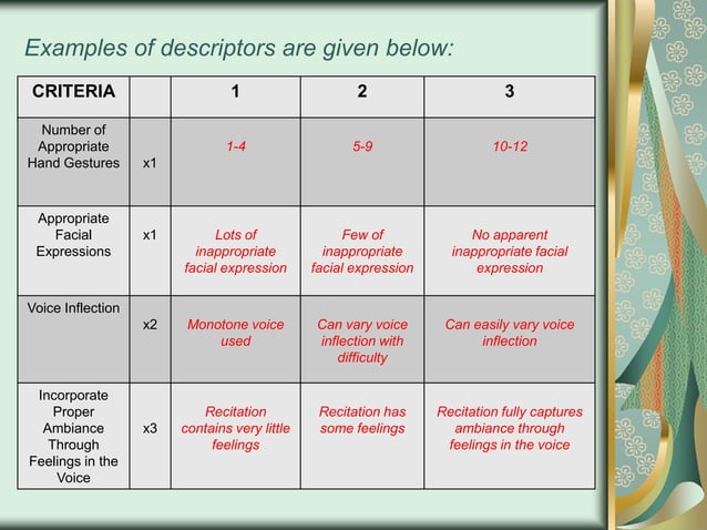 Process and product performane-based assessment | PPTX | Educational ...