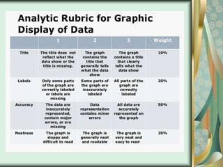 Process and product performane-based assessment | PPTX