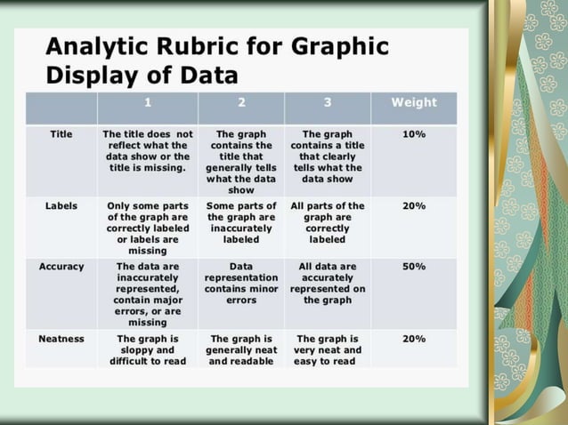 Process and product performane-based assessment | PPTX | Educational ...