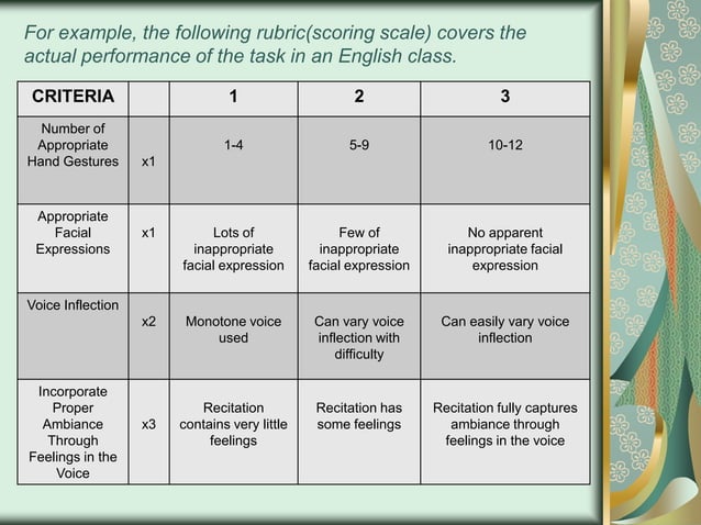 Process and product performane-based assessment | PPTX | Educational ...